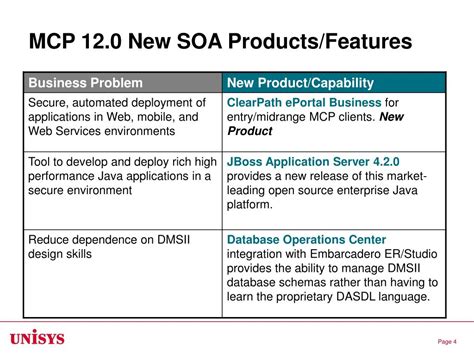 Ppt Clearpath Mcp Software Powerpoint Presentation Free Download Id 3424378
