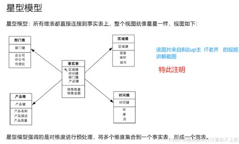 【数据仓库与数据挖掘基础】第二章 数据仓库原理 数据集市是产品类别吗 csdn博客
