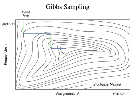 Ppt Bayesian Inference Powerpoint Presentation Free Download Id
