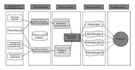 System Operating Process Flow Chart Download Scientific Diagram