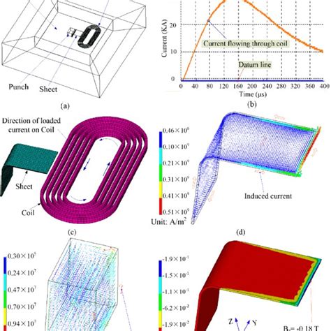 Existing Springback Reduction Methods Using Magnetic Pulse Forming A Download Scientific