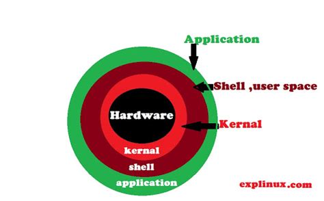 What Is Linux Explinux
