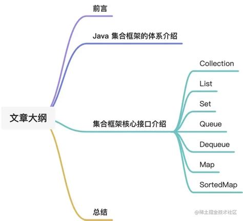 总览 java 容器 集合框架的体系结构 java 结构体容器 csdn博客