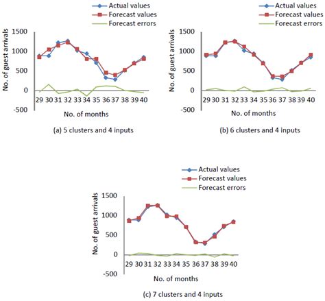 fuzzy time series forecasting peramalan mengunakan fuzzy time series