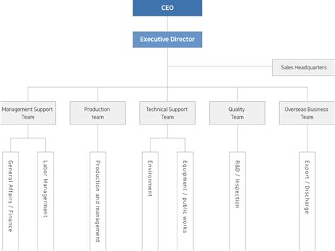 Haccp Flow Chart Haccp Flow Chart