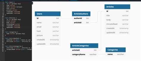 How To Create A Postgres Database In Nodejs · Tutorial