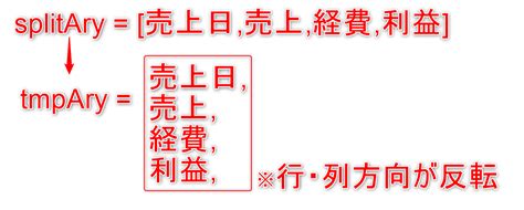 【excelvba】csvファイルを読み込む方法 Yasucore Official Blog