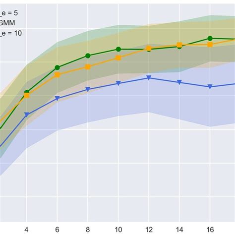 average validation accuracy on nci1 among all model configurations
