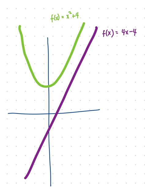 [solved] find the area bounded by the graphs of the indicated