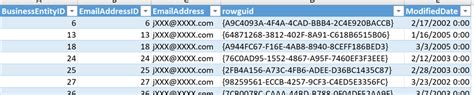 Sql Server Dynamic Data Masking Discovery And Implementation