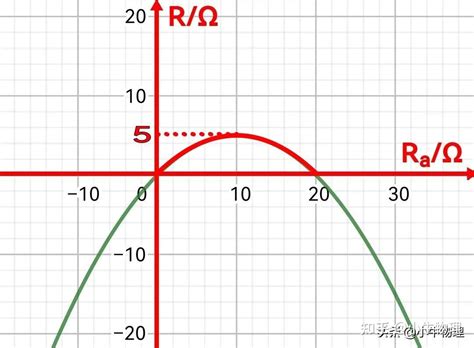 滑动变阻器功率变化 知乎