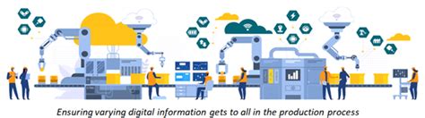 How Industry Increased Digital Information Flow Across Production Process Nist Reports Nist