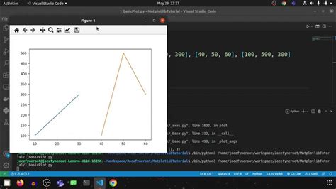 Basic Plots Matplotlib Master Course For Absolute Beginners Hindi Tutorial 2 Youtube