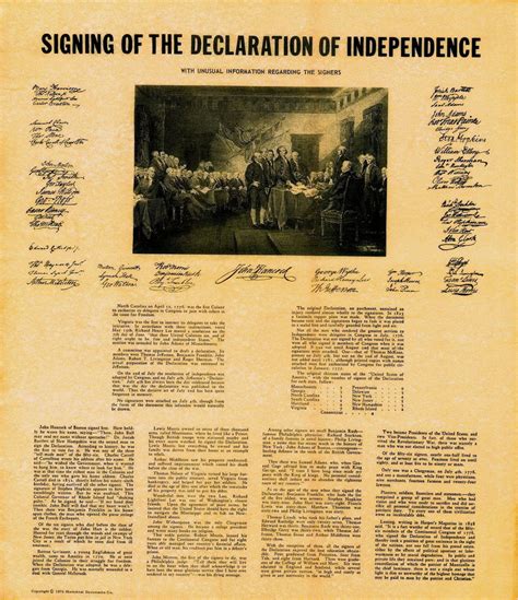 Declaration Of Independence Signatures