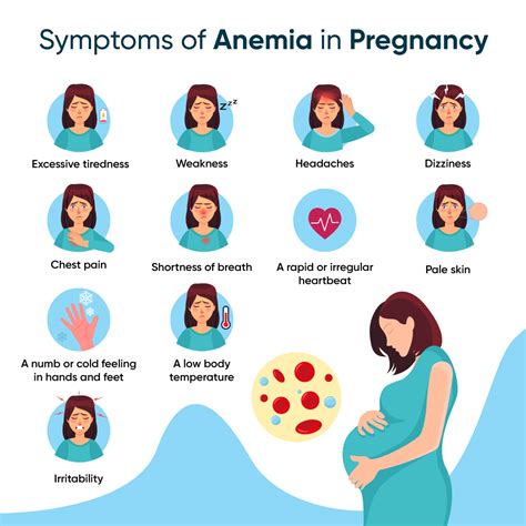 Iron Deficiency Anemia Symptoms During Pregnancy At Cornelius Davis Blog