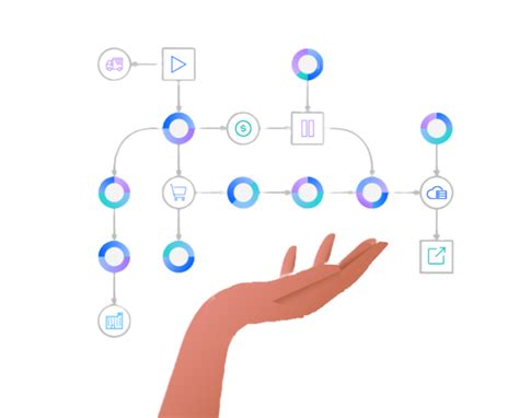 Ibm Turbonomic Services And Support Deeperthanblue