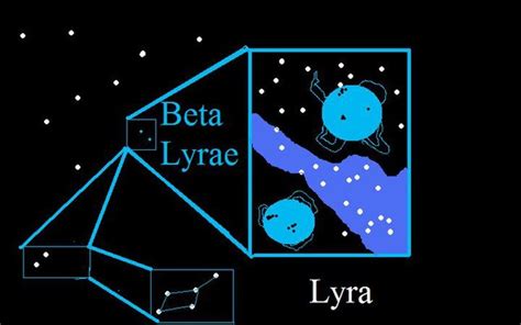Beta Lyrae Wikiwand