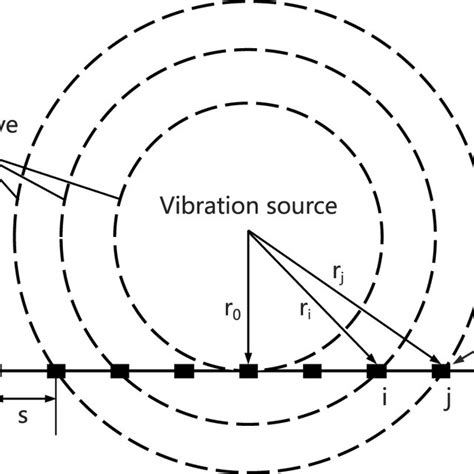 Schematic Diagram Of The Position Relationship Between The Vibration Download Scientific