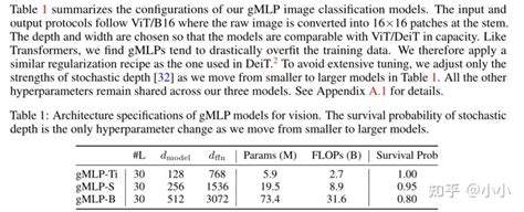 mlp（六）gmlp 知乎