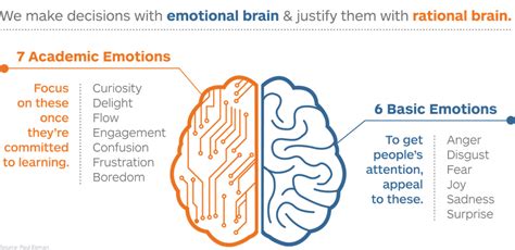 Unlocking The Ages Model How Landd Leaders Can Enhance Workplace