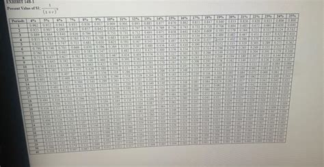 Solved Problem 14 18 Algo Net Present Value Analysis Chegg Com