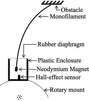 A Schematic Of A Single Sensor Module Located On A Rotary Mount B Download Scientific