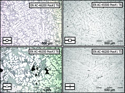 Microstructure At The Investigated Sample Positions Download Scientific Diagram