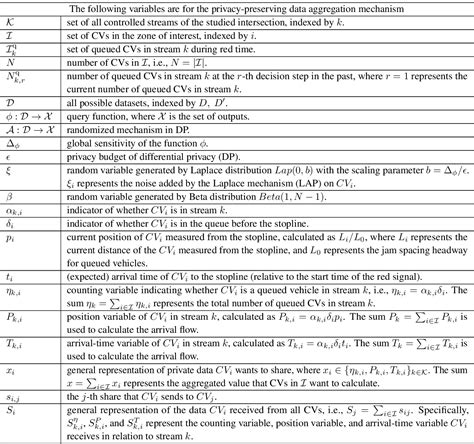 Table 1 From Privacy Preserving Adaptive Traffic Signal Control In A Connected Vehicle