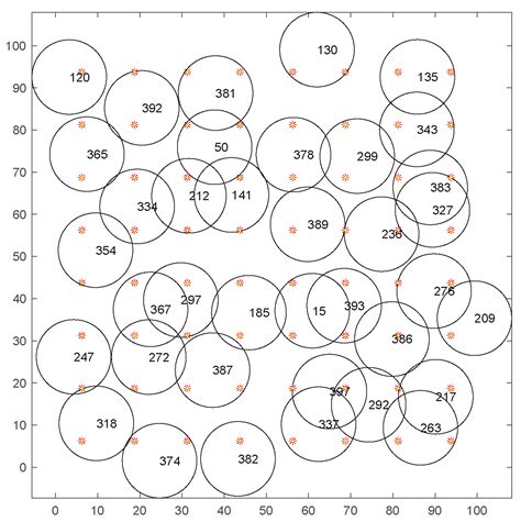 Sensors Free Full Text Energy Efficient Connected Coverage Scheme In Wireless Sensor Networks
