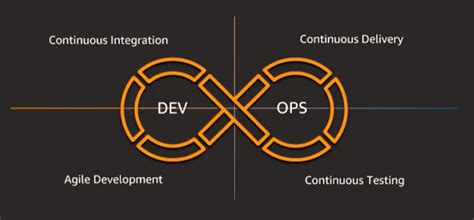 Report Aws관리형 서비스를 활용하여 Kubernetes를 위한 Devops환경 구축하기 Aws Summit