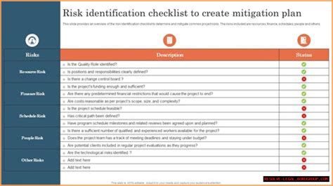 What Is Risk Identification Checklist