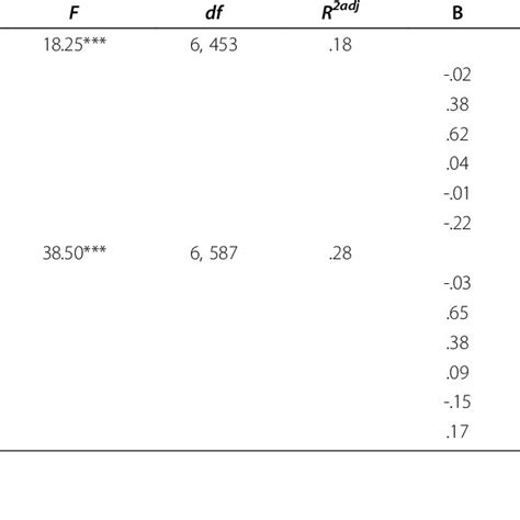 Multiple Regression Analysis Predicting Exercise Duration From Exercise