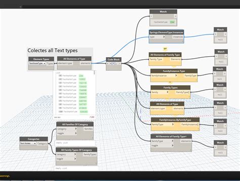 All Instances From Element Type Packages Dynamo