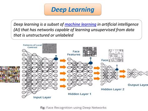 Artifical Neural Network And Its Applications PPTX