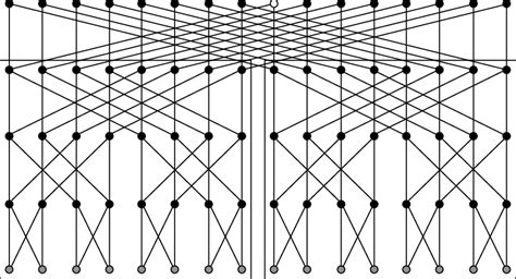 The Graph F 4 Of The Fft Algorithm On 16 Inputs Download