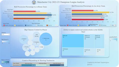 create stunning and interactive tableau dashboards by mihalistsop fiverr
