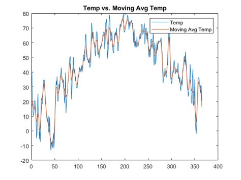 Optimize Area Usage For Frame Based Algorithms With Tall Array Inputs MATLAB Simulink