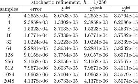 Stochastic Refinement For 8 Spatial Cells Download Scientific Diagram