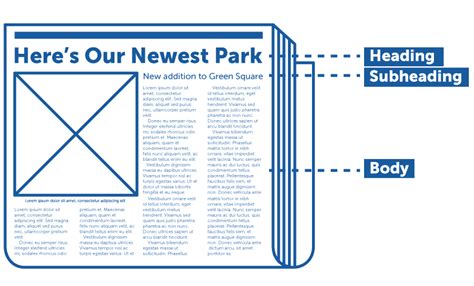 Understanding The Hierarchy Of Text