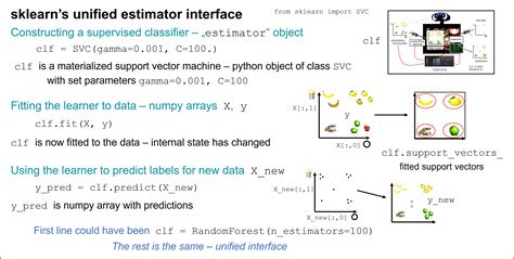 Introduction To Sktime — Sktime Documentation