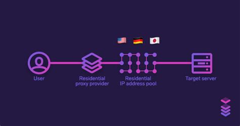 Residential Proxies Guide To Efficient Web Scraping With Proxy Infatica