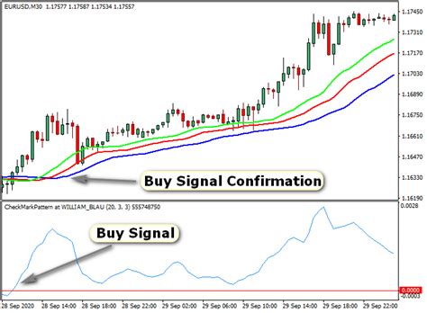 Check Mark Pattern Stochastic Metatrader 4 Forex Indicator