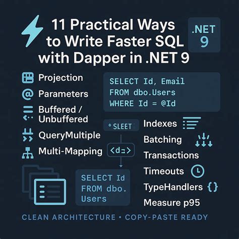 Sql Server Hierarchyid Explained Methods Queries And Best Practices By Ashokreddy Aws Tip