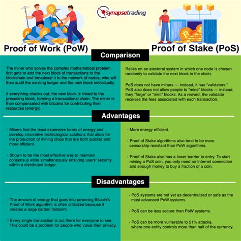 Proof Of Work Vs Proof Of Stake Which One Is Better Synapse Trading