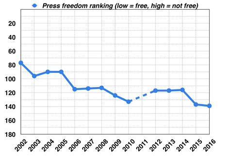 Censorship In Venezuela Wikipedia
