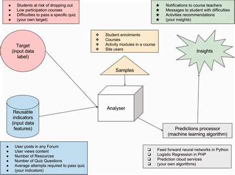 the 5 essential elements of modular software design genui design talk