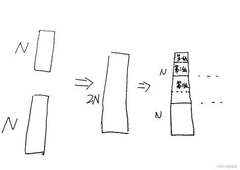 Nsga Ii 算法讲解（毕业设计）（三）nsga ⅱ Csdn博客