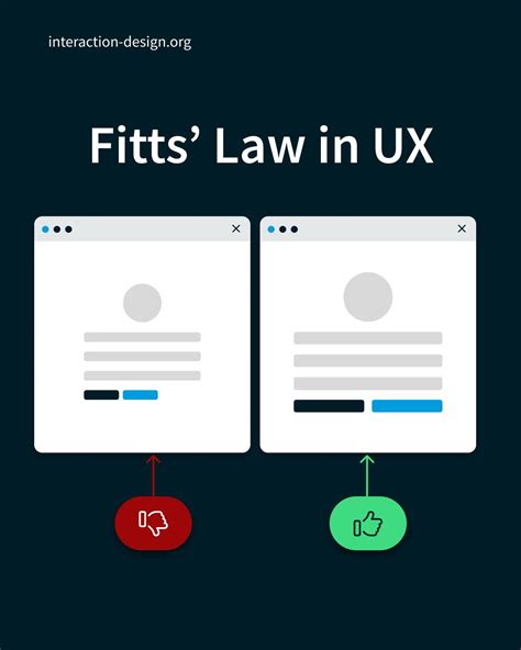 bhagyashree k on linkedin fittslaw ux ui uxdesign