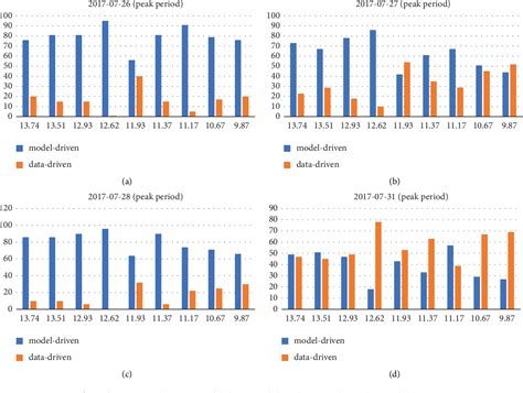 Figure 12 From Incorporating Traffic Flow Model Into A Deep Learning Method For Traffic State