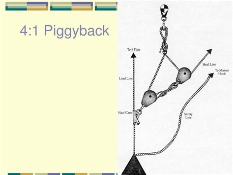 Ppt Hauling Systems Powerpoint Presentation Free Download Id371900